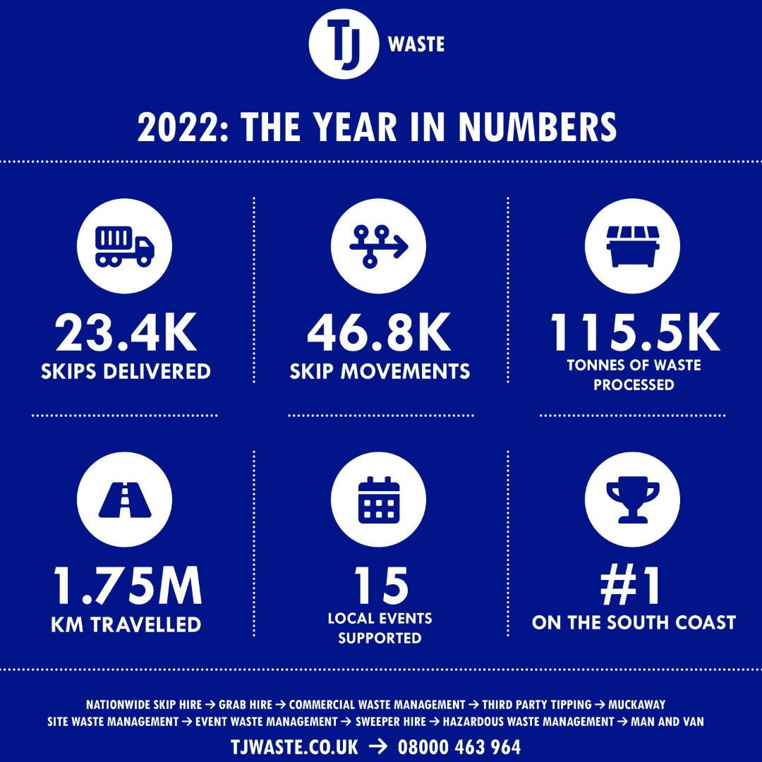 2022: the year in review - TJ Waste